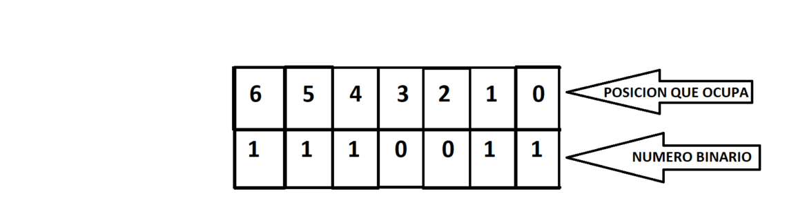 Conversión de binario a decimal y código fuente en Python – Blog de ...