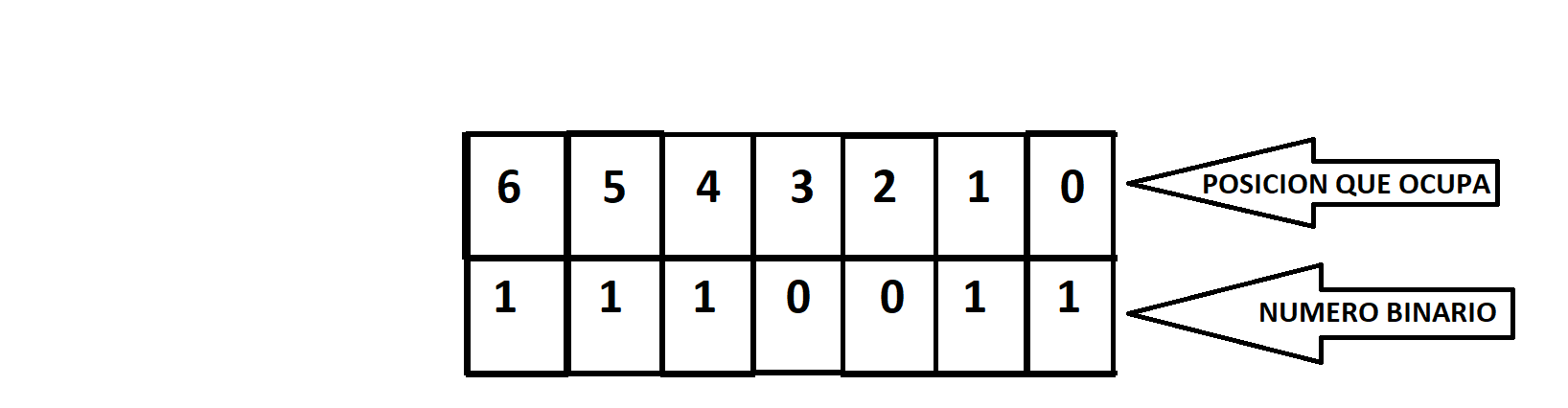 Conversión de binario a decimal y código fuente en Python – Blog de ...