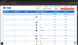 Blog de Daniel y Mia – Lenguajes de programación, logística y recetas ...